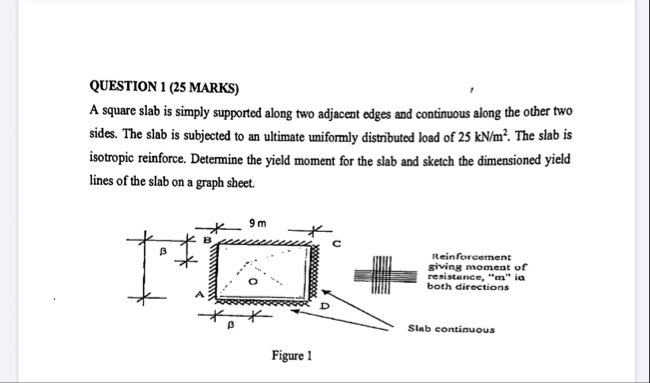 QUESTION 1 (25 ﻿MARKS)A square slab is simply | Chegg.com