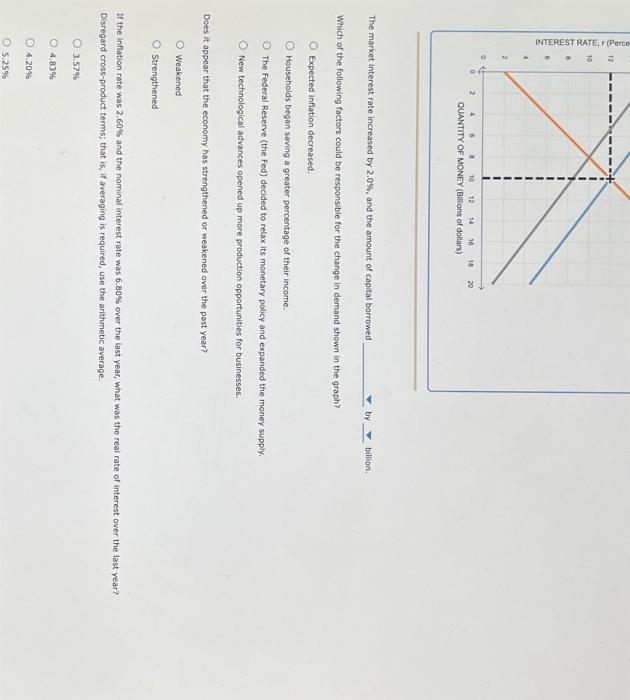 Solved The following graph shows the supply of and demand | Chegg.com