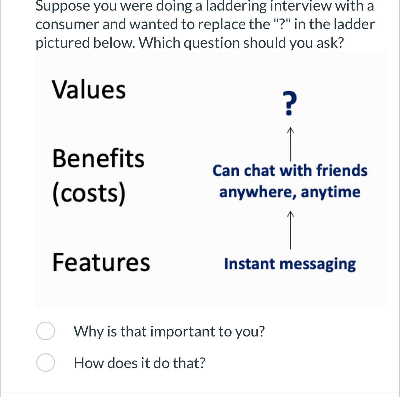 Solved Suppose you were doing a laddering interview with a | Chegg.com