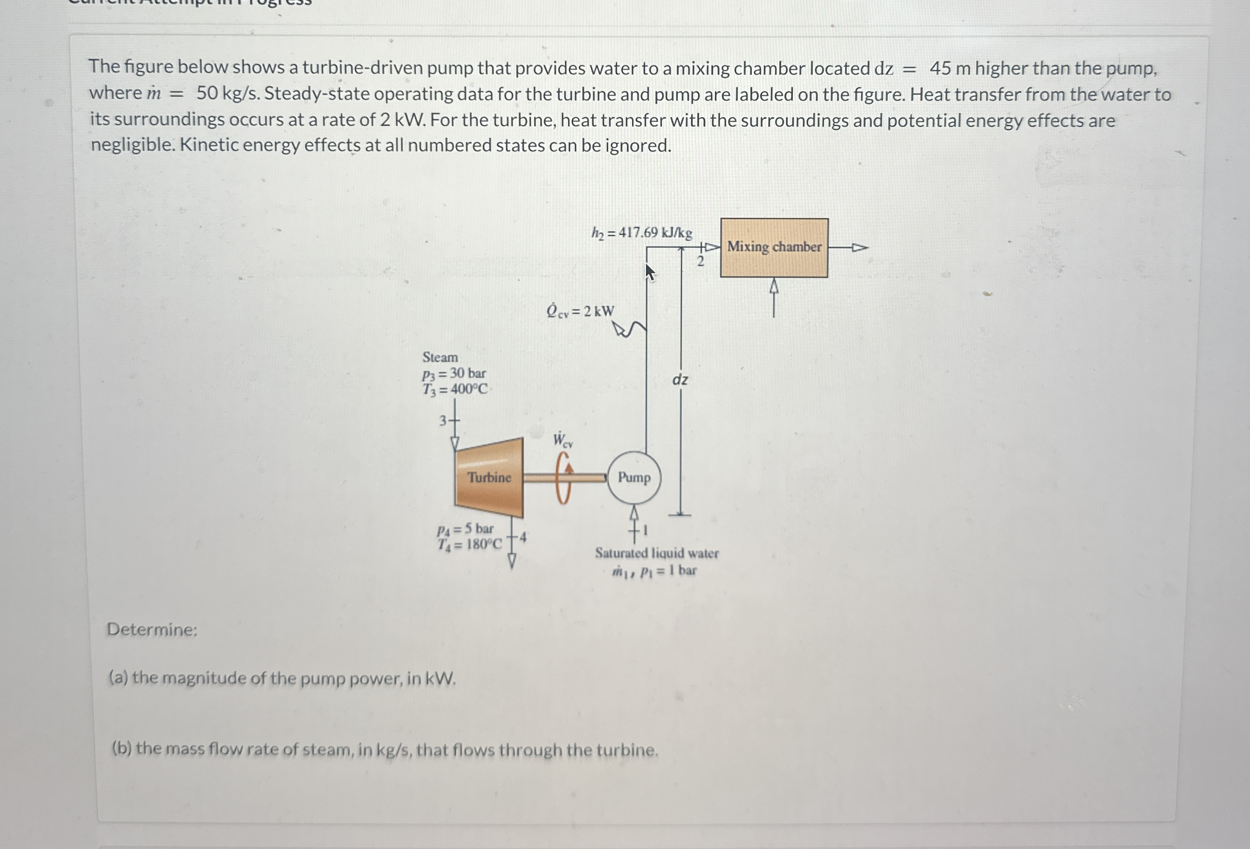 Solved The figure below shows a turbine-driven pump that | Chegg.com