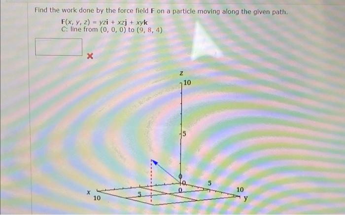 Solved find the work done by the force field F on a particle | Chegg.com