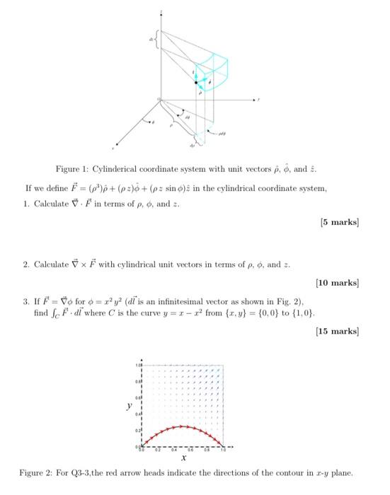Solved Figure 1: Cylinderical coordinate system with unit | Chegg.com