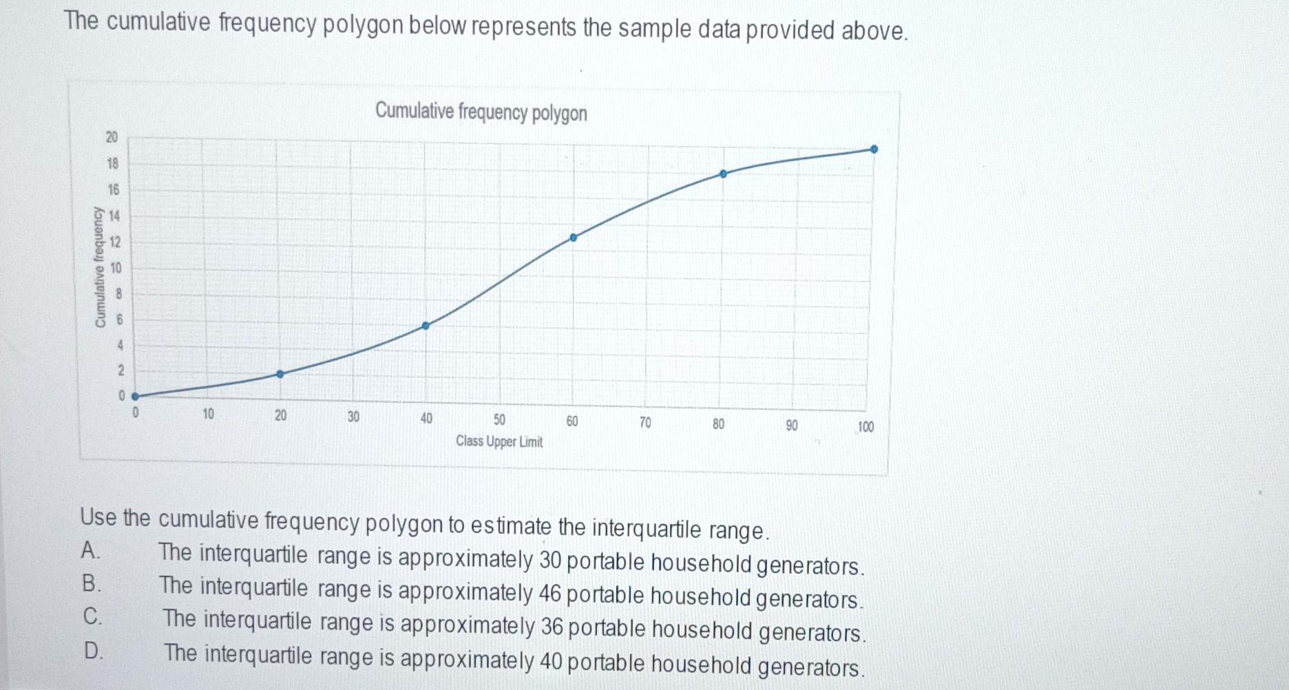 Solved The cumulative frequency polygon below represents the | Chegg.com