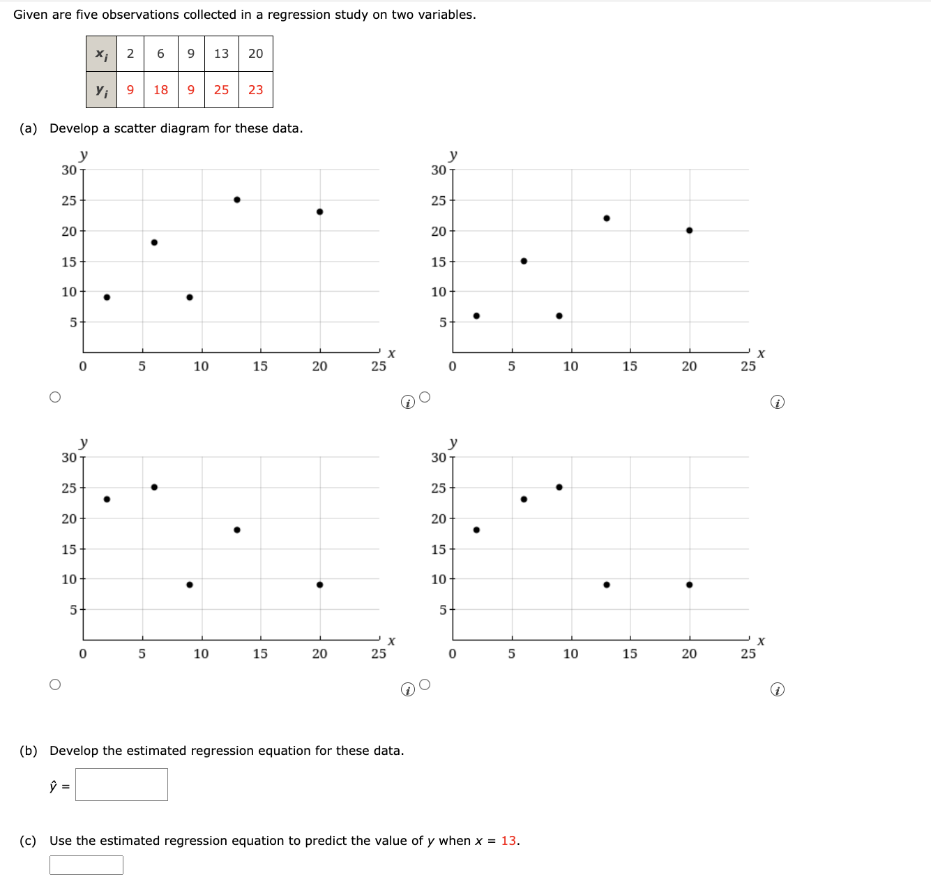 Solved Given are five observations collected in a regression | Chegg.com