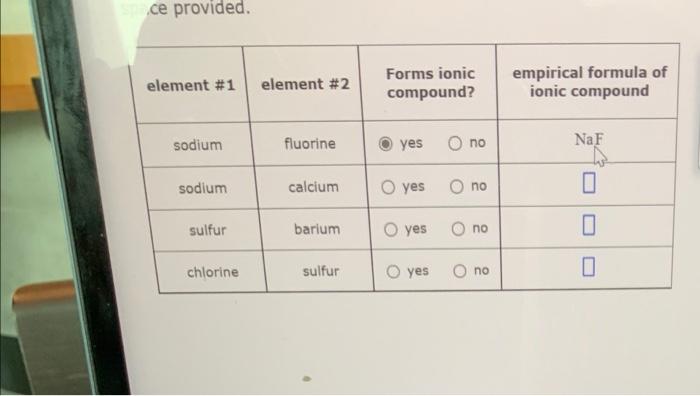 Solved ce provided element #1 element #2 Forms ionic | Chegg.com