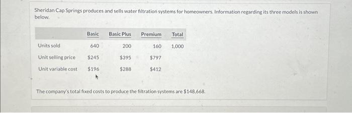 Solved Sheridan Cap Springs produces and sells water | Chegg.com