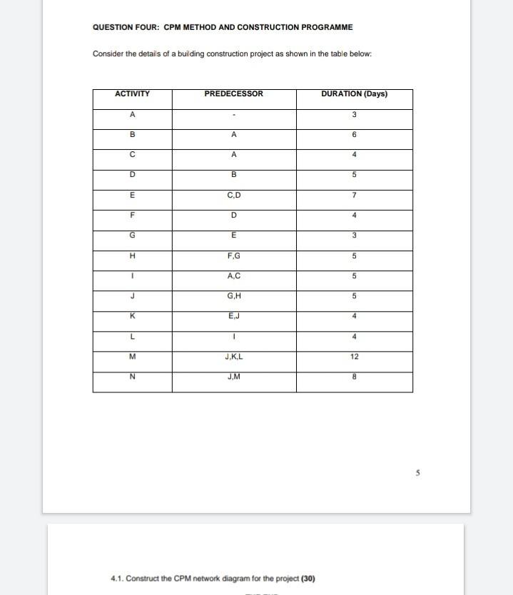 Solved QUESTION FOUR: CPM METHOD AND CONSTRUCTION PROGRAMME | Chegg.com