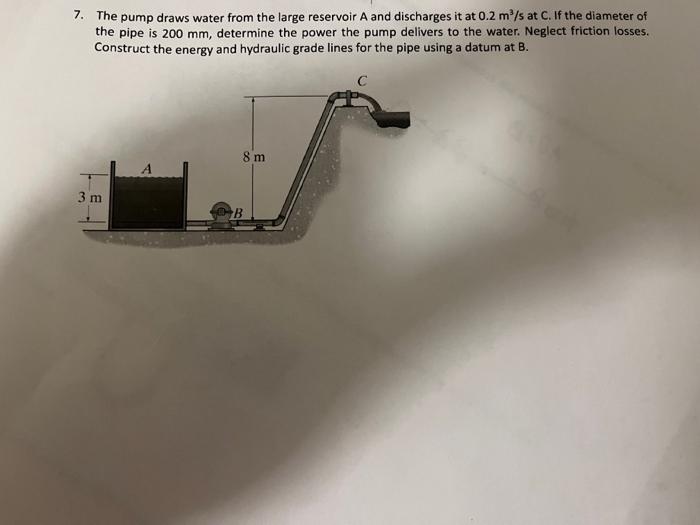 Solved 7. The pump draws water from the large reservoir A | Chegg.com