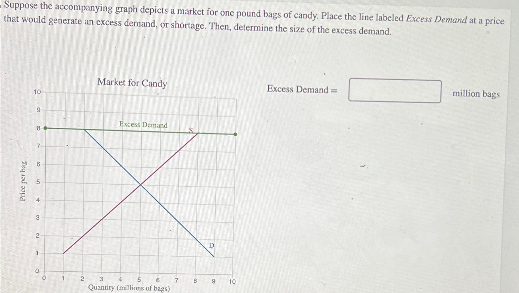 Solved Suppose the accompanying graph depicts a market for | Chegg.com