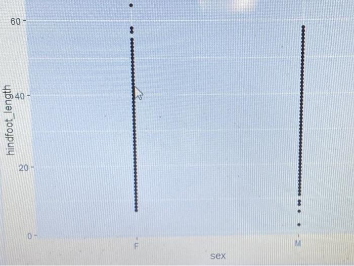 Solved What are the big point of this lineal model | Chegg.com