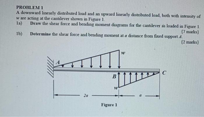 Solved PROBLEM 1 A downward linearly distributed load and an | Chegg.com
