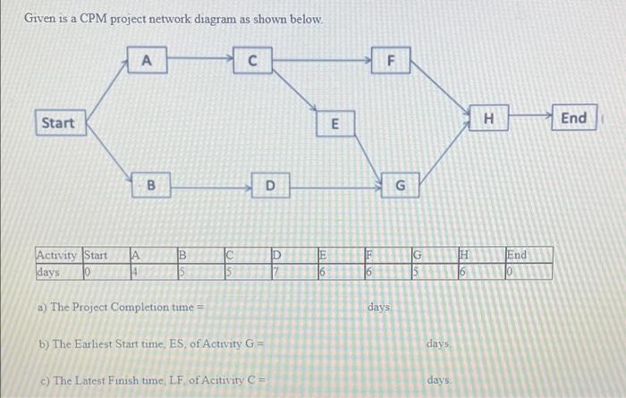 Solved Given is a CPM project network diagram as shown | Chegg.com