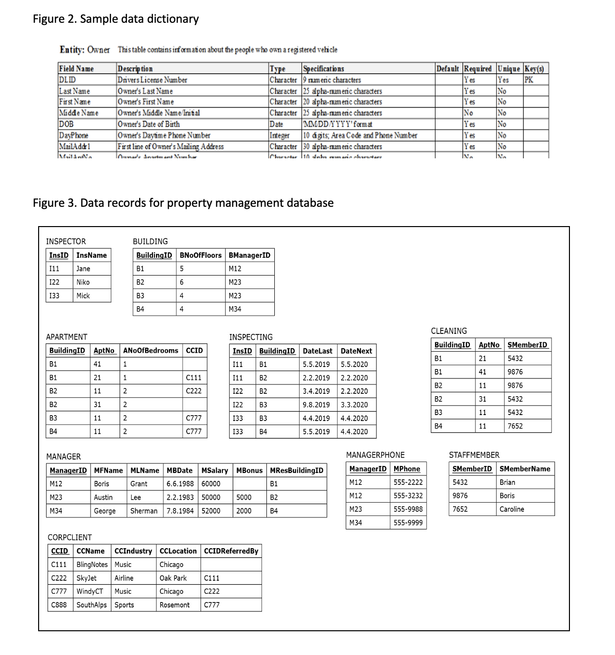 Solved 1. ﻿Data dictionary Create a data dictionary for the | Chegg.com