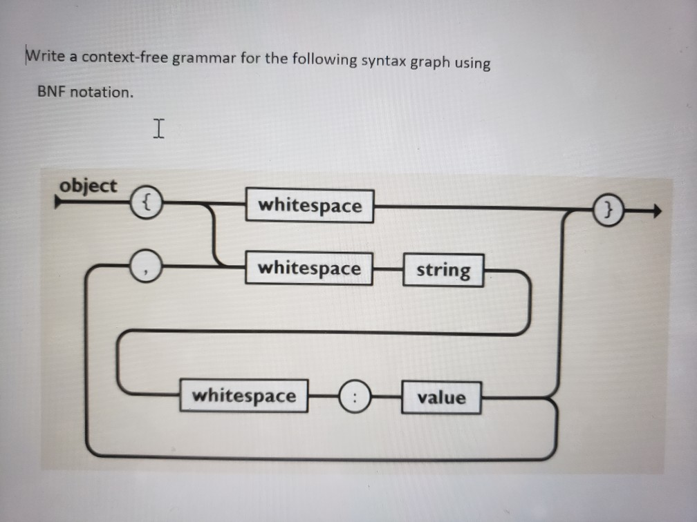 Solved Write a context-free grammar for the following syntax | Chegg.com