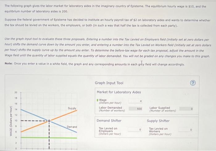 Solved The following graph gives the labor market for | Chegg.com