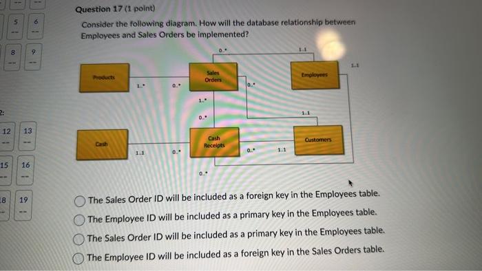 Solved Consider the following diagram. How will the database | Chegg.com