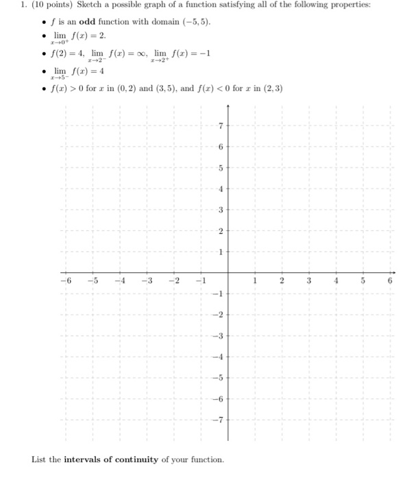 Solved 10+ 1. (10 points) Sketch a possible graph of a | Chegg.com