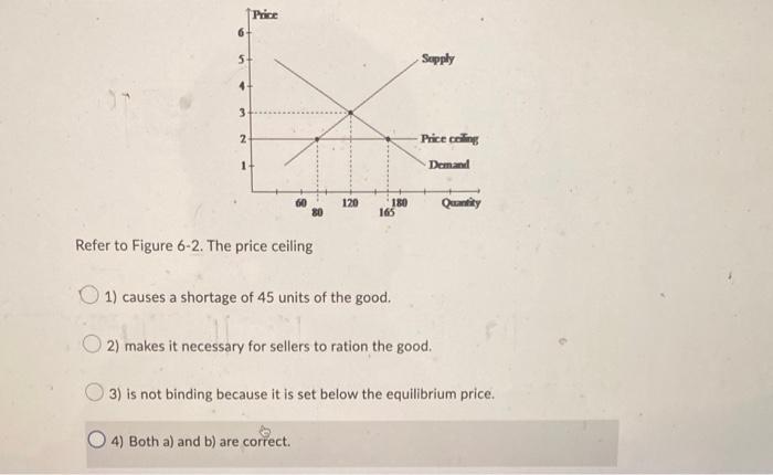 Solved Refer to Figure 6-2. The price ceiling 1) causes a | Chegg.com