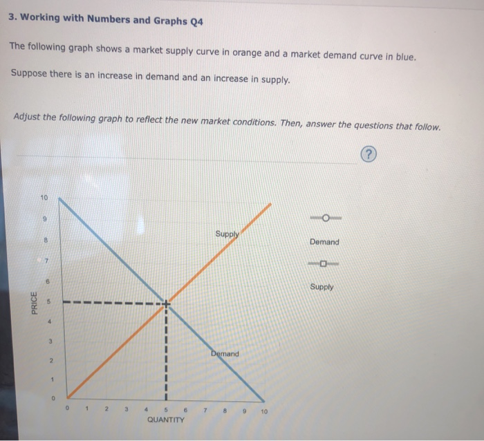Solved 3. Working with Numbers and Graphs Q4 The following | Chegg.com
