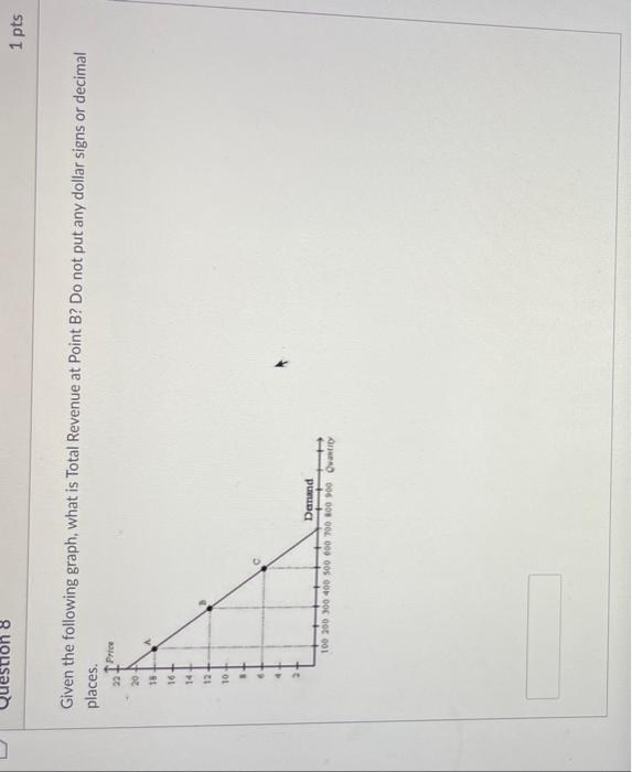 Solved Given the following graph what is Total Revenue at | Chegg.com