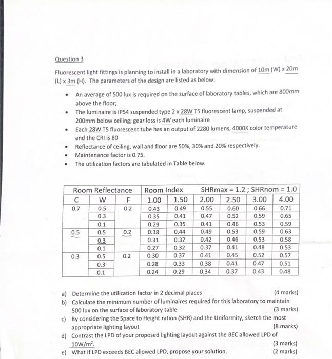 Question 3 Fluorescent light fittings is planning to | Chegg.com