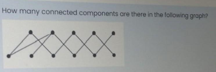 Solved How many connected components are there in the | Chegg.com