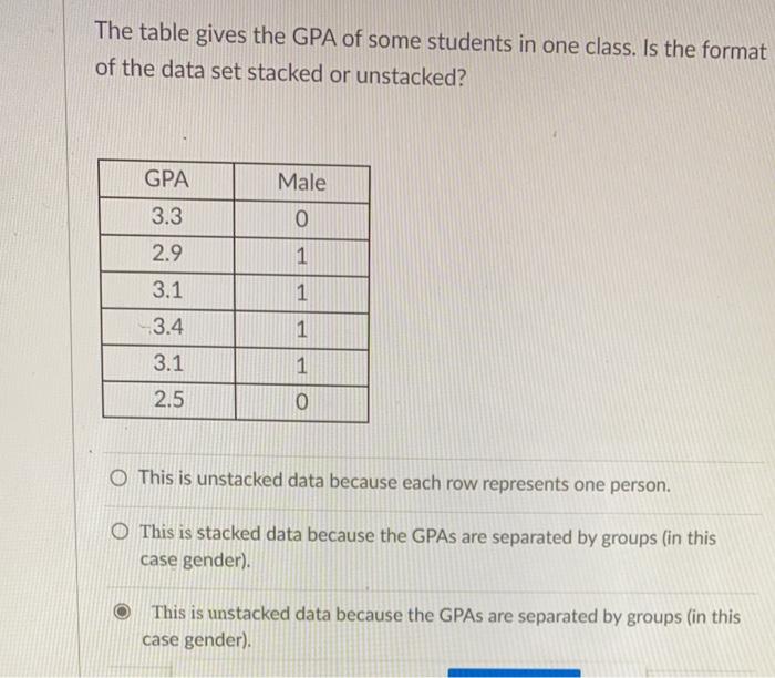 Solved The table gives the GPA of some students in one | Chegg.com
