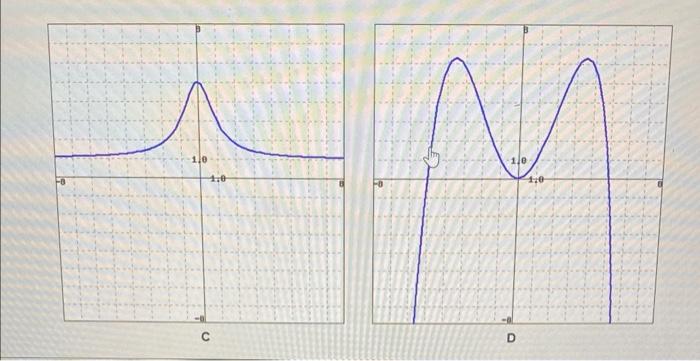 Solved Match the graph of each function in A through D with | Chegg.com