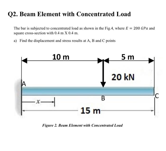 Solved Q2. Beam Element with Concentrated Load The bar is | Chegg.com