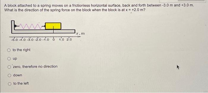 Solved A block attached to a spring moves on a frictionless | Chegg.com