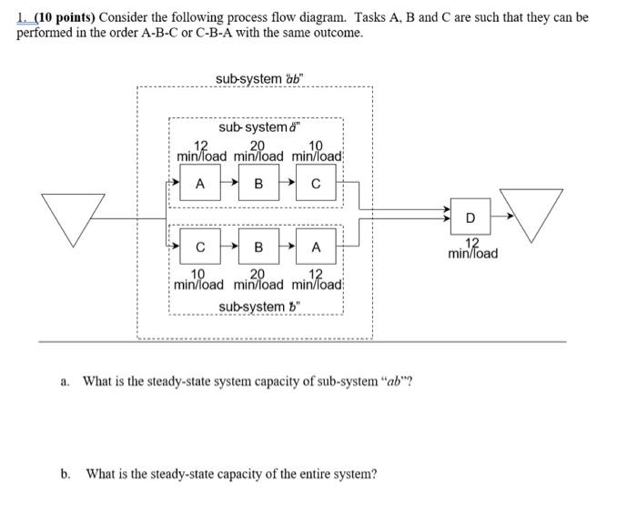Solved 1. (10 points) Consider the following process flow | Chegg.com