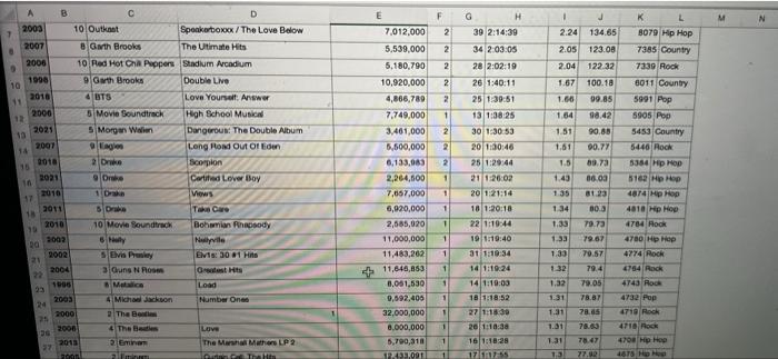 Solved List 3 different data cleaning techniques and apply | Chegg.com
