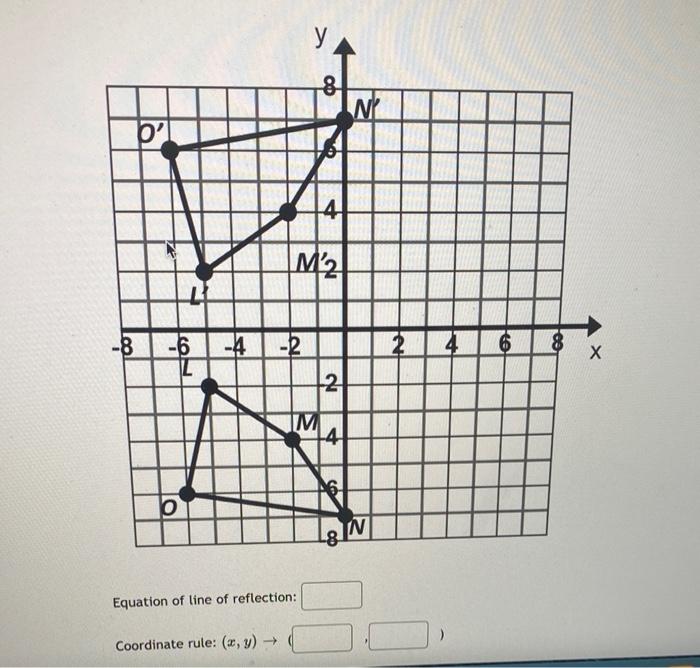 Solved Equation of line of reflection: Coordinate rule: | Chegg.com