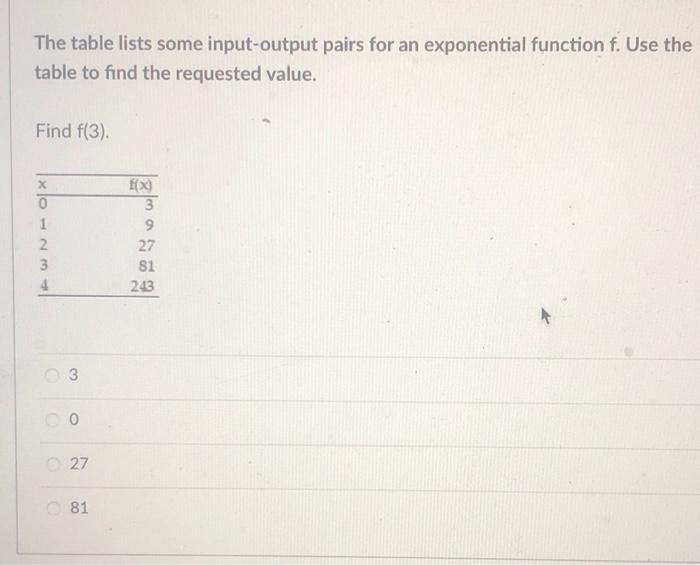 Solved The table lists some input-output pairs for an | Chegg.com