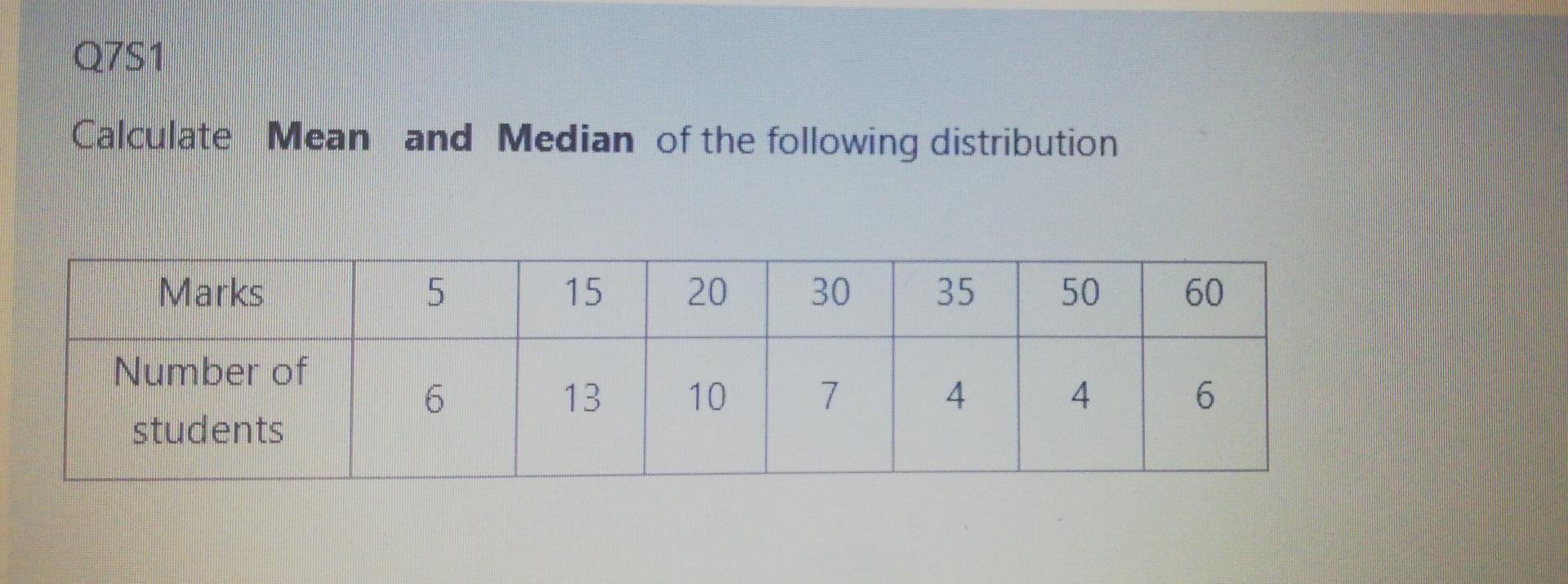 Solved 0751 Calculate Mean and Median of the following | Chegg.com