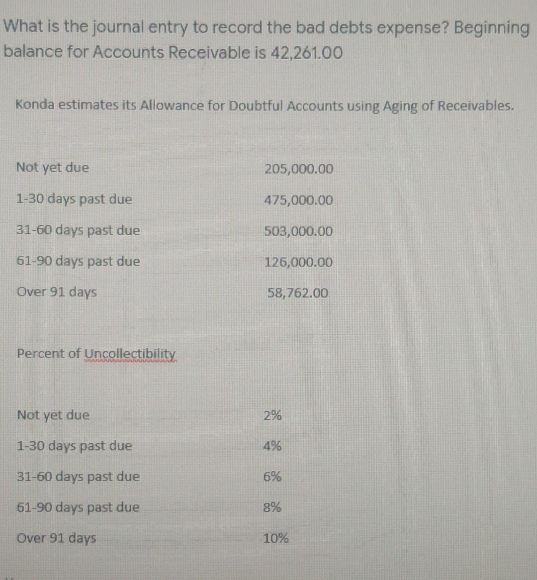 Solved What is the journal entry to record the bad debts | Chegg.com