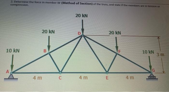 Solved 2. Determine the force in member BF (Method of | Chegg.com