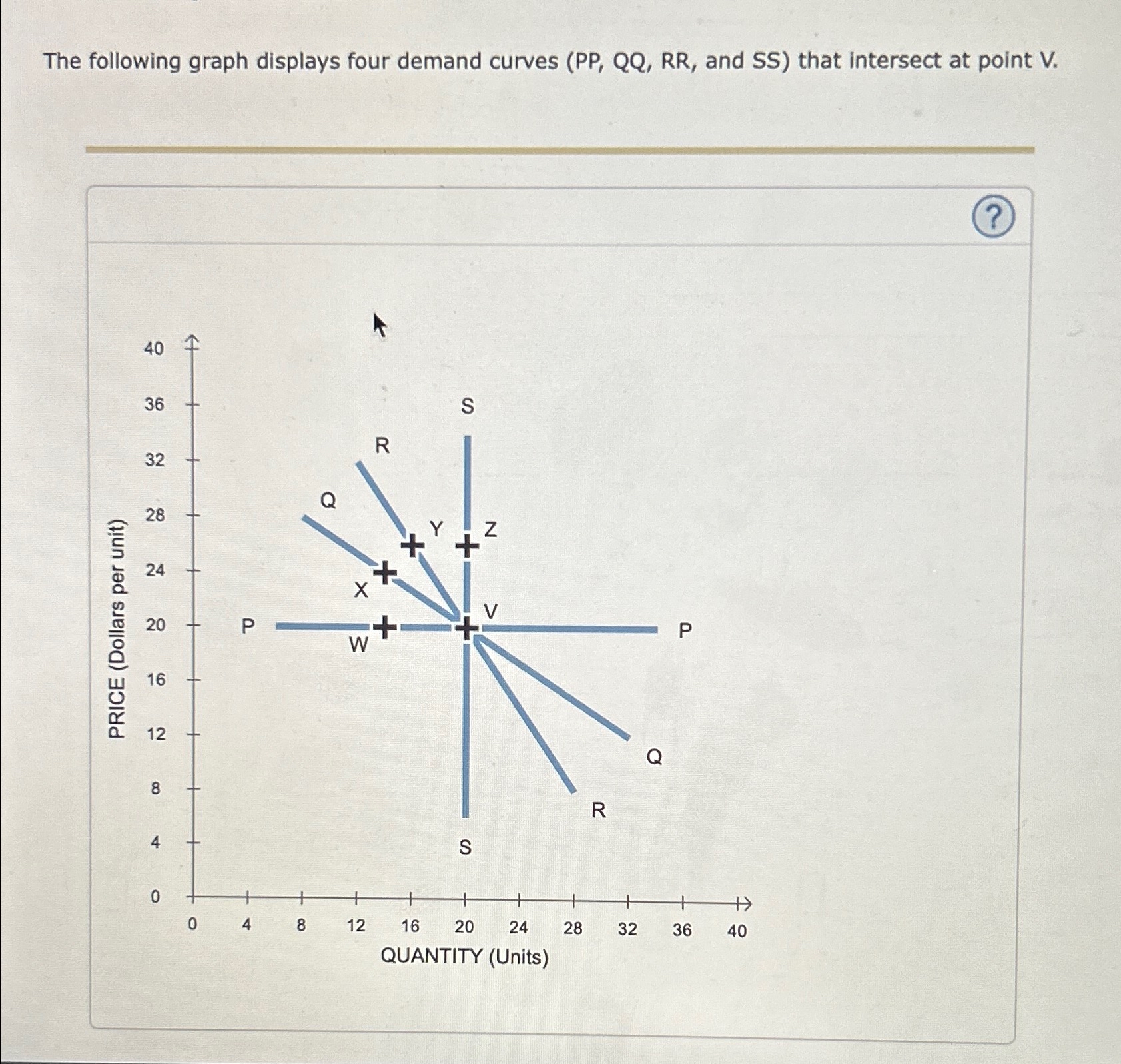 Solved Using the graph, complete the table that follows by | Chegg.com