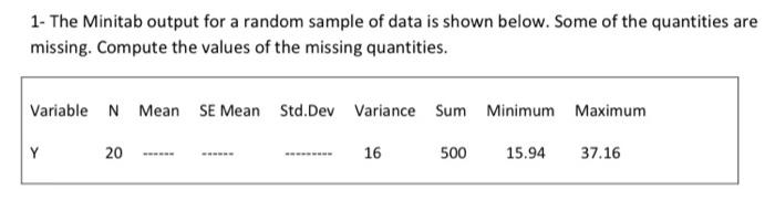 Solved 1- The Minitab output for a random sample of data is | Chegg.com