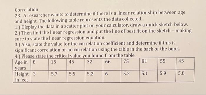 Solved Correlation 23. A researcher wants to determine if | Chegg.com