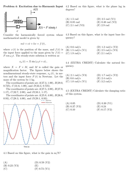 Solved Problem 4: Excitation due to Harmonic Input 4.3 Based | Chegg.com