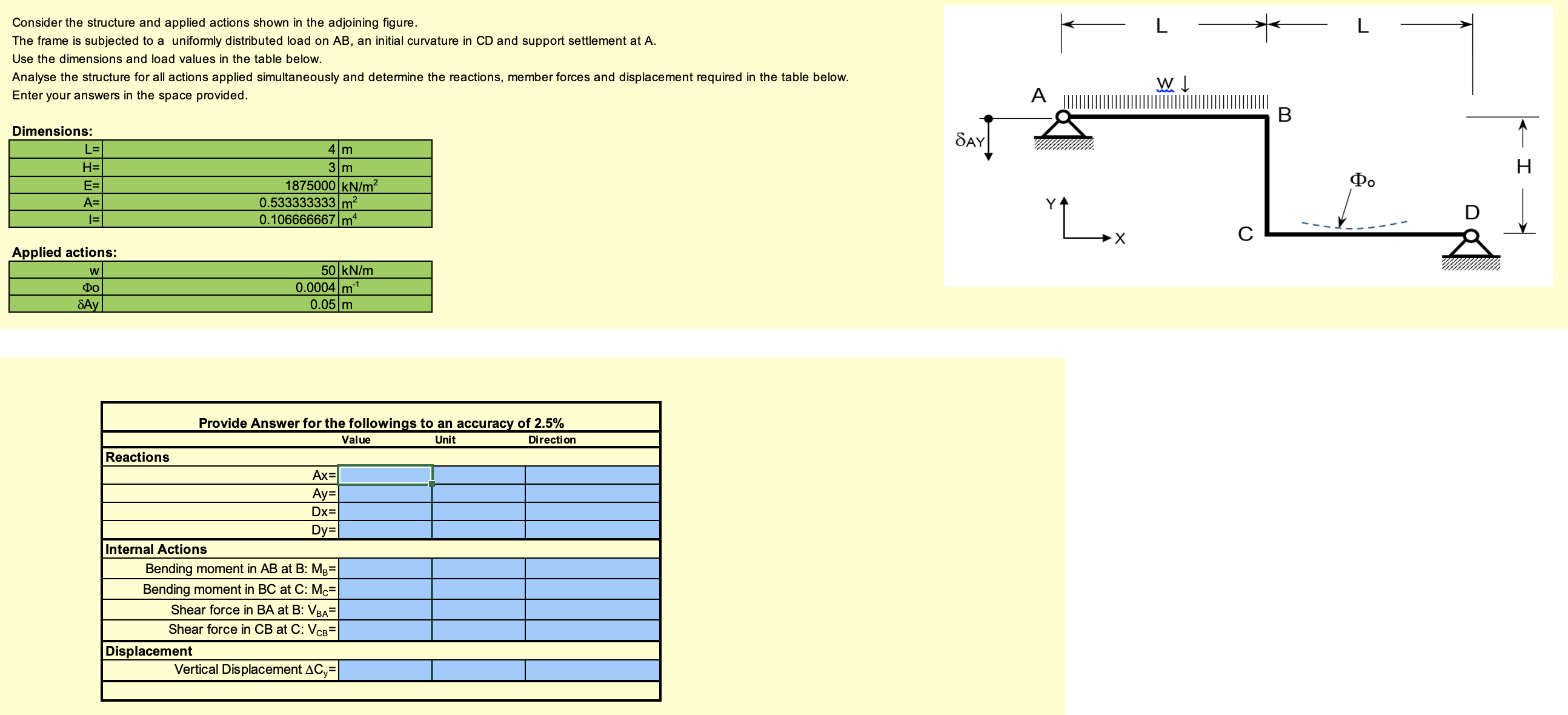 Solved Consider the structure and applied actions shown in | Chegg.com