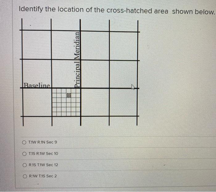 Solved Identify the location of the cross-hatched area shown | Chegg.com