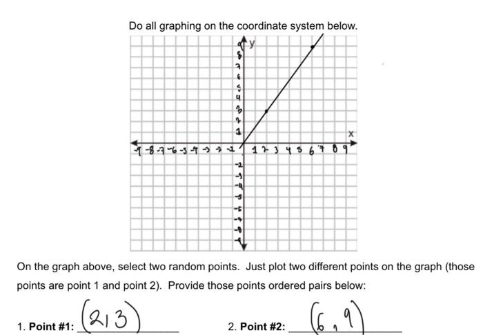 Solved Do all graphing on the coordinate system below. On | Chegg.com