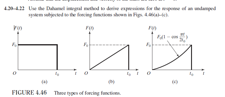 Solved Use the Dahamel integral method to derive expressions | Chegg.com