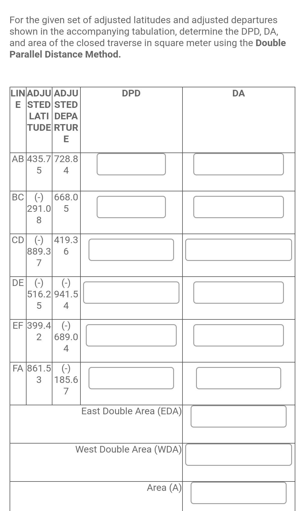 Solved For the given set of adjusted latitudes and adjusted | Chegg.com