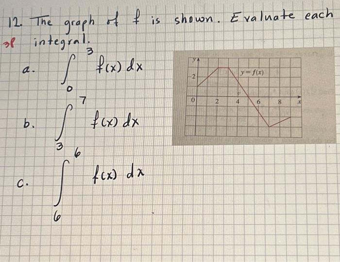 Solved 12. The araph of f is shown. Evaluate each | Chegg.com