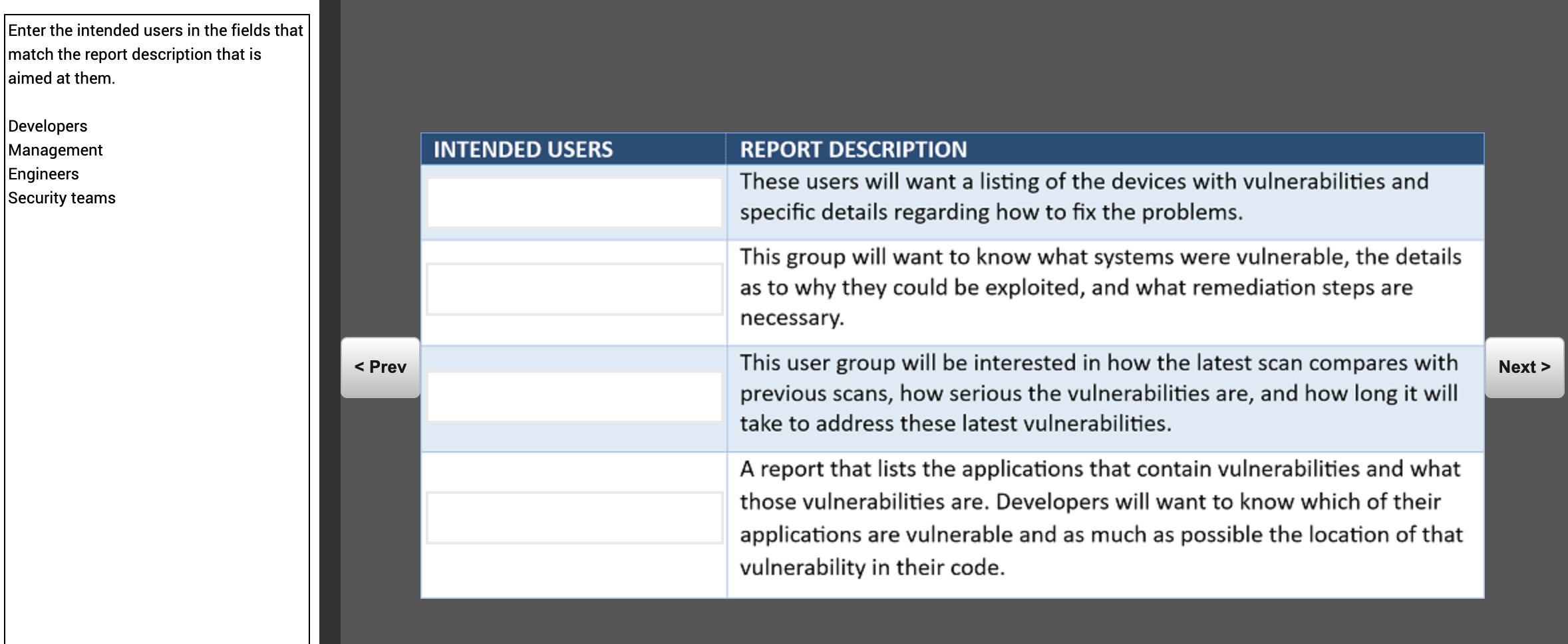 Solved Enter the intended users in the fields that match the | Chegg.com
