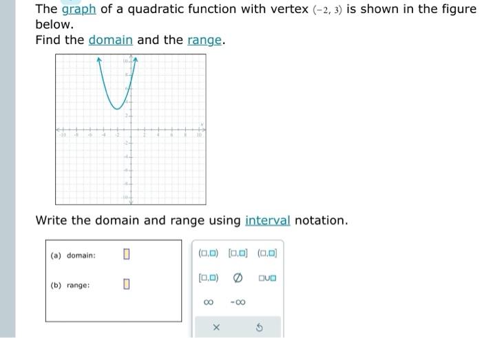 Solved The graph of a quadratic function with vertex (−2,3) | Chegg.com