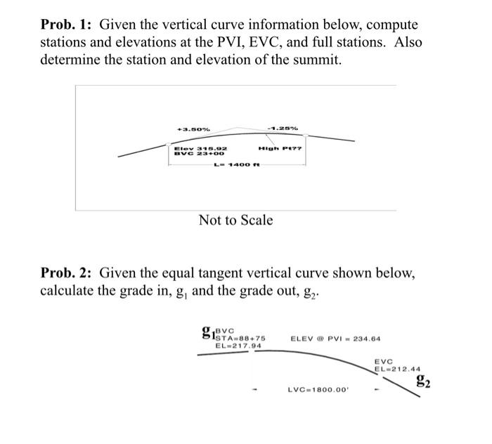 Solved Prob. 1: Given the vertical curve information below, | Chegg.com